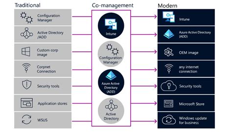 evolving the device experience at microsoft inside track blog
