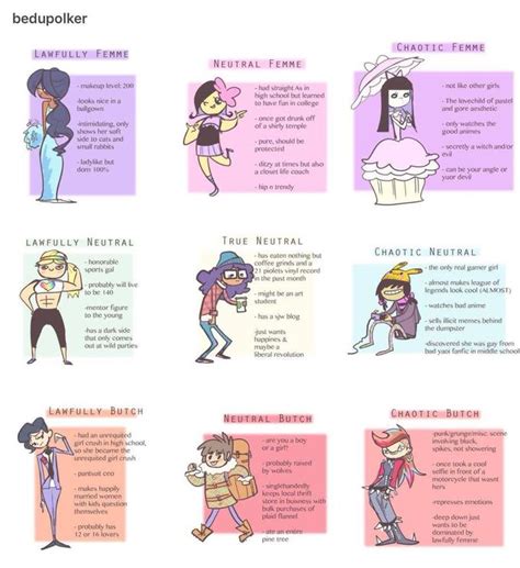 Lesbian Alignment Alignment Charts Know Your Meme