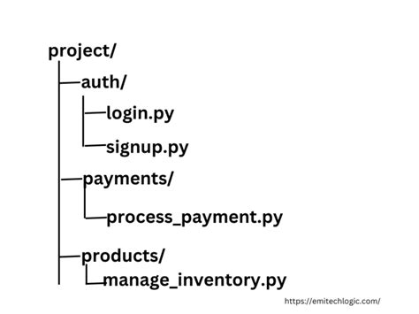 how to create python modules emitechlogic