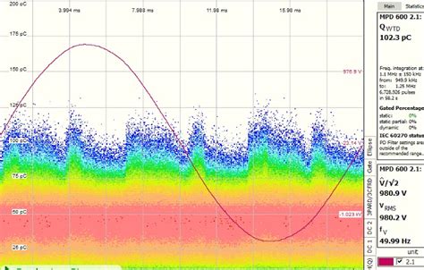 Four Winding High Voltage Transformer Tests Erm Consulting Four Winding High Voltage Transformer Tests Erm Consulting