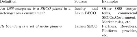 Open Software Ecosystem Definition Download Table