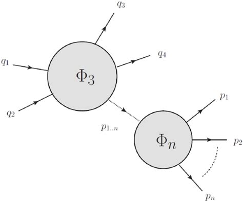 Phase Space Factorization Download Scientific Diagram