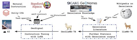 Zhongmou He Homepage