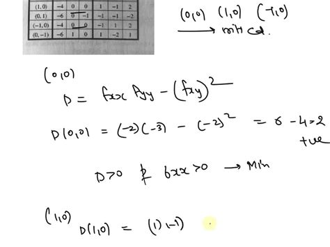 Solved 66 Pta Table Of A Multivariable Function S Partial