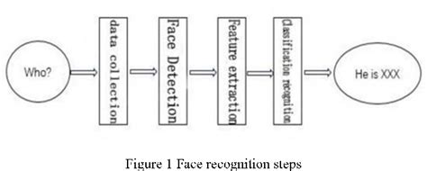 Figure 1 From Online Examination Behavior Detection System For
