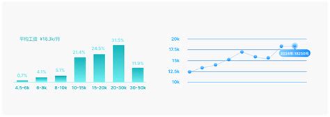 Python爬虫培训 Python高级培训 Python全栈开发 图灵python