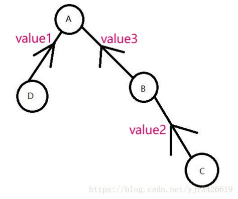 算法学习笔记：并查集与带权并查集 知乎