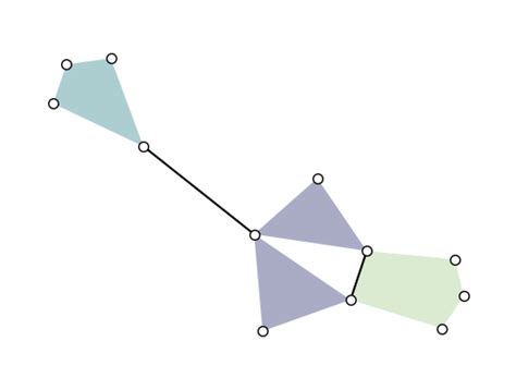 visualizing hypergraphs — xgi documentation