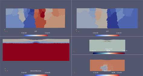 Why A Segmentation Fault Could Pop Up Only Above A Number Of Requested Mpi Processes · Idaholab