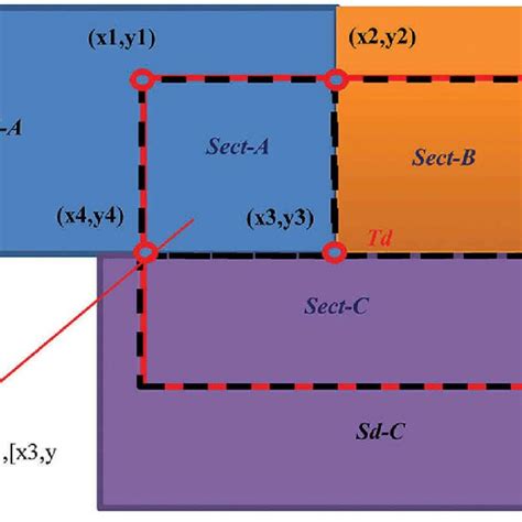 The Application Schema Of Matching Results Precise And Semantic Expression Download