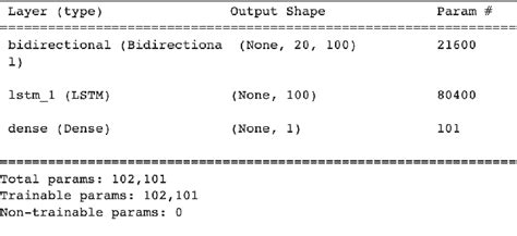 Figure 1 From Detection Of Ransomware Attack Using Deep Learning Semantic Scholar