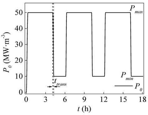 Energies Special Issue Modelling Simulation And Control Of Thermal