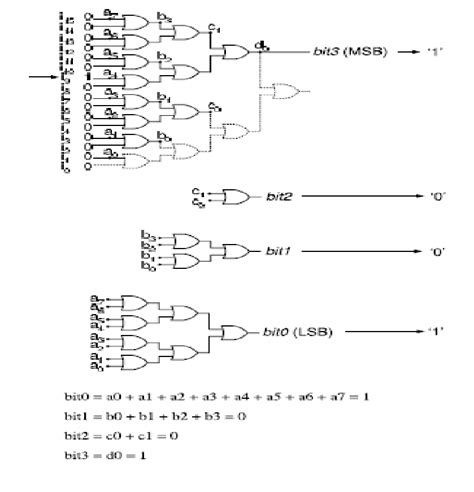 4 Bit Flash Adc Circuit Diagram Circuit Diagram