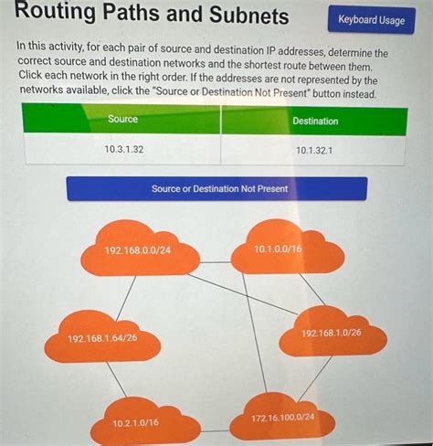 Solved In This Activity For Each Pair Of Source And Chegg Com