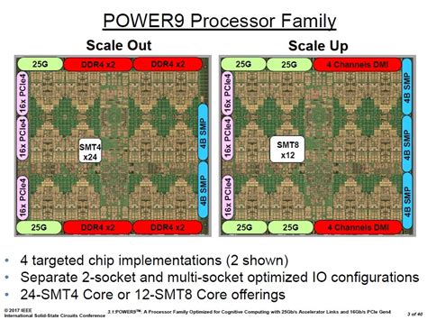 Explore The Highlights Of The Solid State Circuits Conference ISSCC PCMag