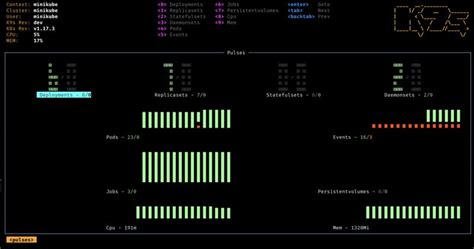 sachin agarwal on linkedin kubernetes devops securonix