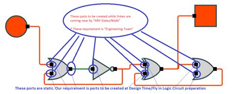 adding the dynamic port to node when link come from other node port