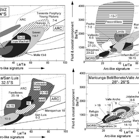 plot of la sm versus sm yb for neogene magmatic units over and on the