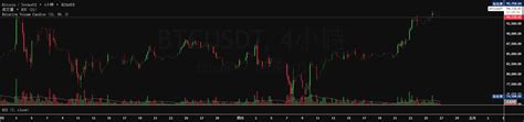 Relative Volume Candles — Indicator By Syck0 — Tradingview