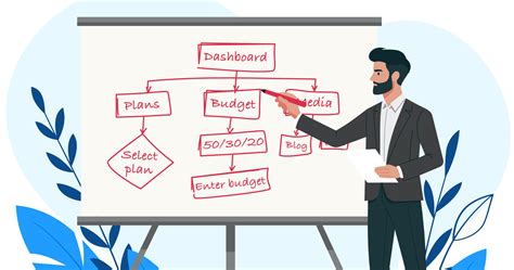 Unlock Digital Transformation What Is A Citizen Developer