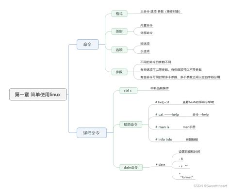 Rhcsa思维导图day 1rhce思维导图 Csdn博客 Rhcsa思维导图day 1rhce思维导图 Csdn博客