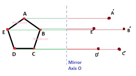 Reflection In Math Wtskills Learn Maths Quantitative Aptitude Logical Reasoning