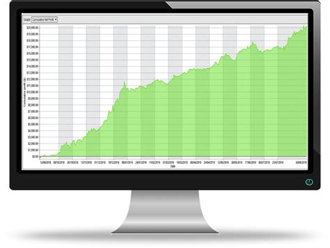 Alpha Fibonacci Trading Software Fibonacci Trading Institute