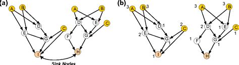 figure 4 from an infrastructure for debug using clusters of assertion