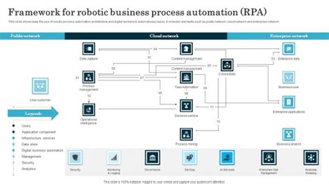 Framework For Robotic Business Process Automation RPA Professional PDF PowerPoint Templates