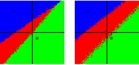 Illustration Of Three Candidate Outcomes With Plurality Voting Left Download Scientific