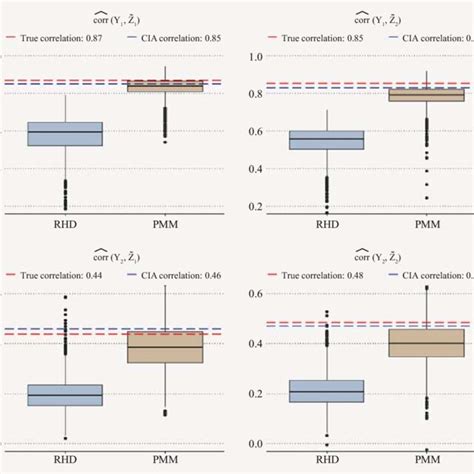 Overview Of The Common X Variables Download Scientific Diagram