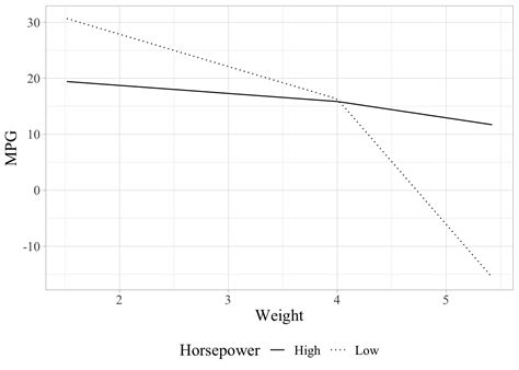 “regrrr” One Stop R Toolkit For Compiling Regression Results Ray