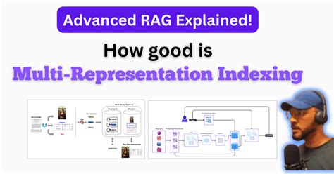 enhancing rag retrieval with multi representation indexing