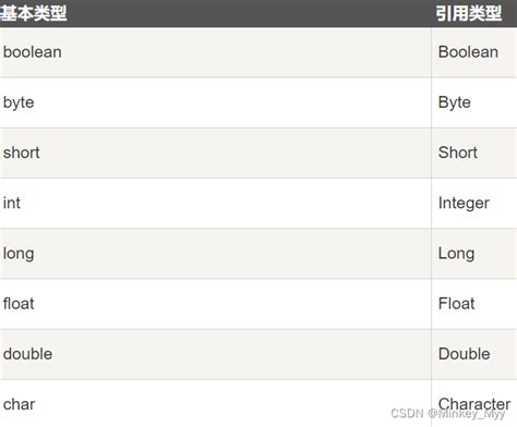 【持续更新】java刷题常用数据结构、方法和思路 Csdn博客 【持续更新】java刷题常用数据结构、方法和思路 Csdn博客