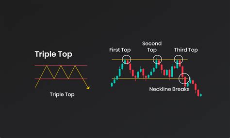 How To Trade Chart Patterns Ftmo Australia
