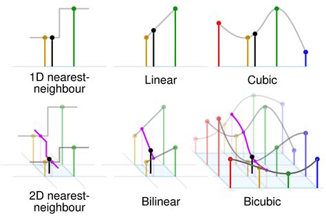 Sharing Hi Res Image Upscaling Using Bicubic Interpolation Jitter Forum Cycling 74
