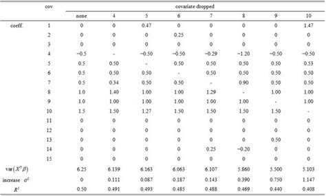 Cross Validation Shrinkage And Variable Selection In Linear Regression Revisited