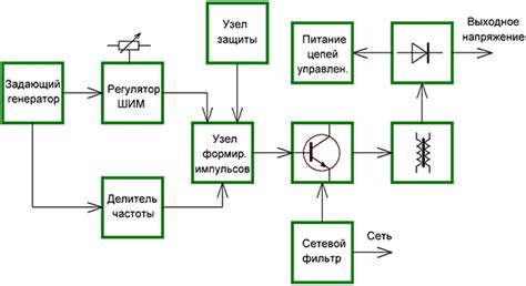 B3045g транзистор характеристики на русском языке
