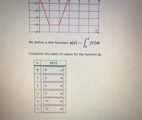 solved the graph shows the function y f t 4 3 2 1 2 2