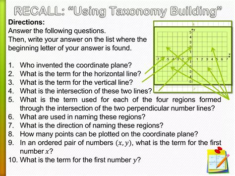 Plotting Of Points On The Coordinate Plane Pdf