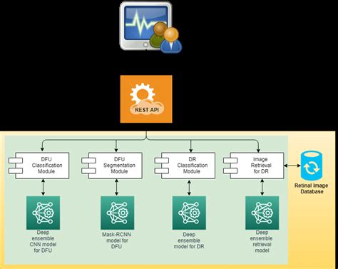 System Architecture Of Ida Download Scientific Diagram