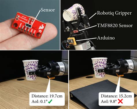 We Mount A Proximity Sensor On A Robot Gripper Top The Sensor Download Scientific Diagram