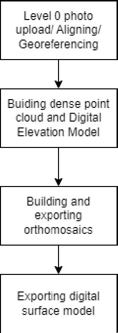 Figure 1 From A Deep Transfer Learning Based Approach For Forecasting