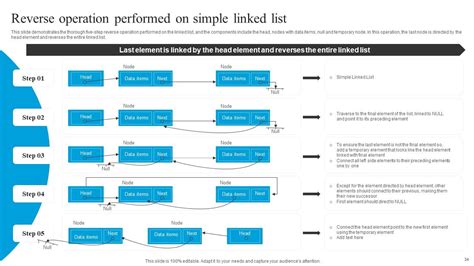 Top 10 Data Structures Powerpoint Presentation Templates In 2025