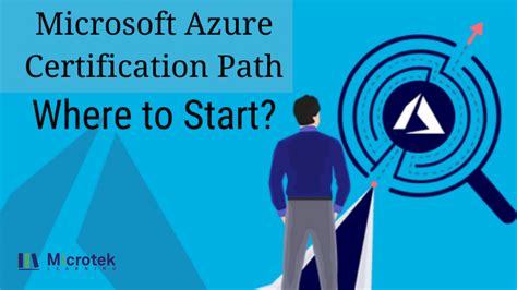 Azure Training Courses Microtek Learning Microteklearning Medium