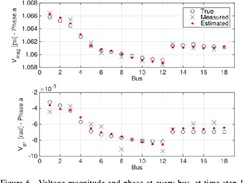 Figure 1 From Design And Experimental Validation Of An Lte Based Synchrophasor Network In A
