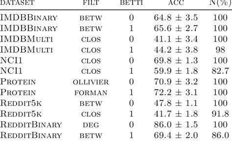 Single Persistence Classification Results For Best Performing In Download Scientific Diagram