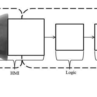 Extended Reliability Block Diagram Download Scientific Diagram