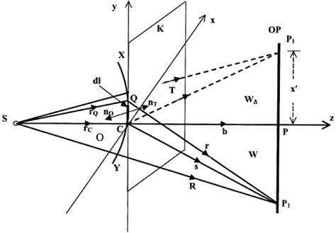 Diffraction Geometry Of The Phase Knife Edge Xy Is A Spherical