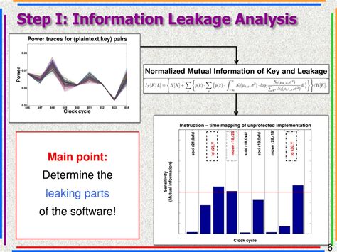 Ppt A First Step Towards Automatic Application Of Power Analysis Countermeasures Powerpoint